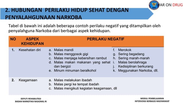 PPT 6 Perilaku Hidup Sehat 2203.ppt