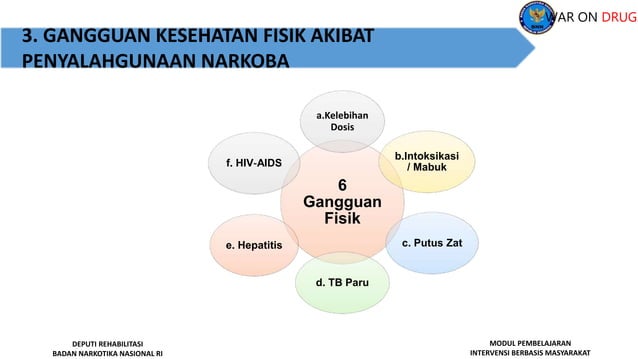PPT 6 Perilaku Hidup Sehat 2203.ppt