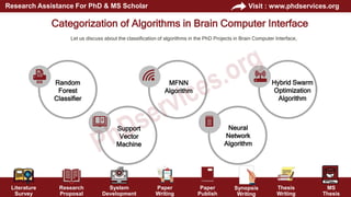 PhD Projects in Brain Computer Interface Research Topics | PPT