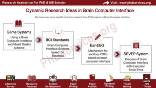 PhD Projects in Brain Computer Interface Research Topics | PPT