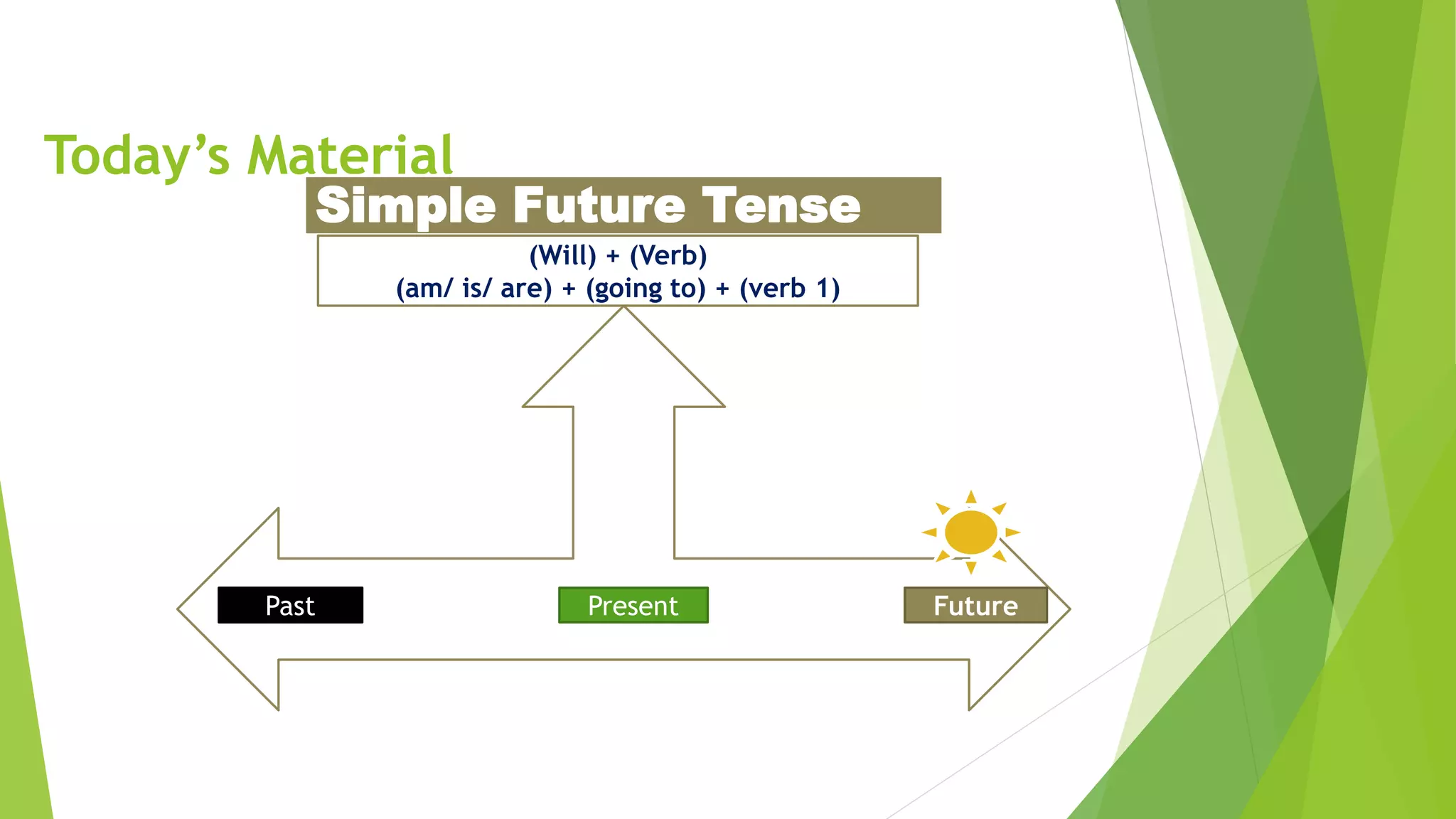 PPT 6 SIMPLE FUTURE.pptx