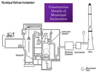 Thermal Processing of Solid Waste | PPTX