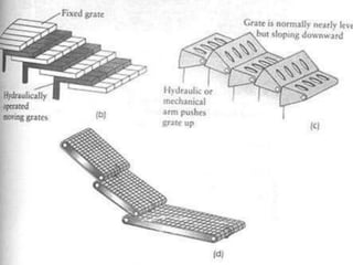 Thermal Processing of Solid Waste | PPTX