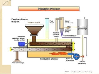 Thermal Processing of Solid Waste | PPTX