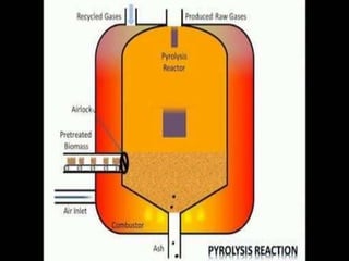 Thermal Processing of Solid Waste | PPTX