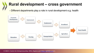 OECD Rural Principles series: Taking an integrated approach to Rural ...