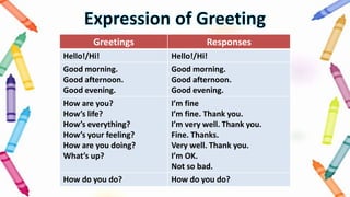 PPT 7 - Chapter 1 - Greeting and Parting.pptx