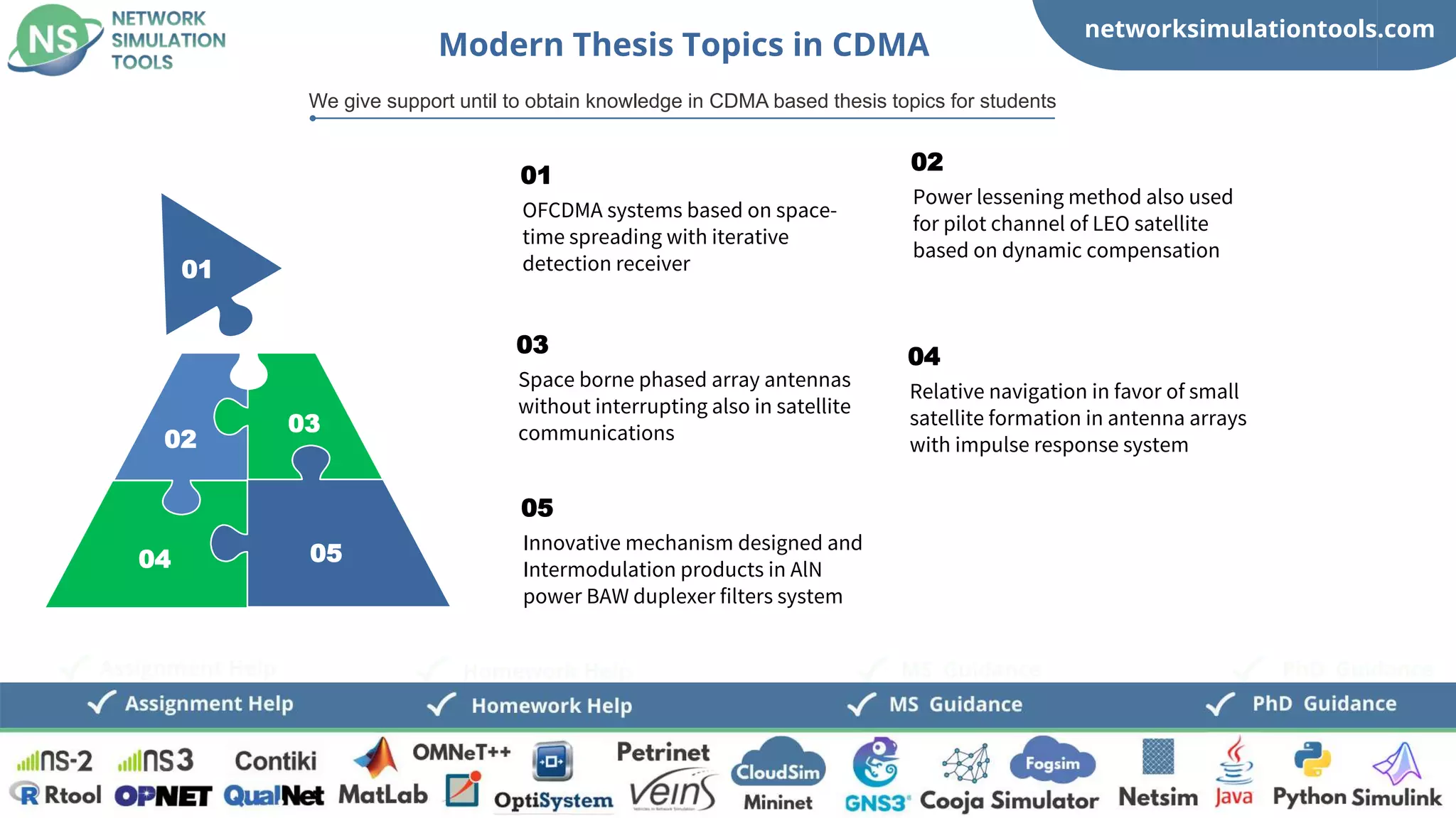 Code Division Multiple Access Thesis Topics | PPT