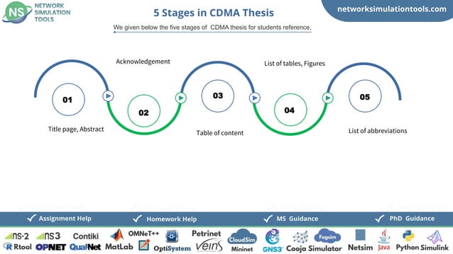 Code Division Multiple Access Thesis Topics | PPT