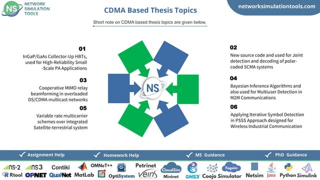Code Division Multiple Access Thesis Topics | PPT