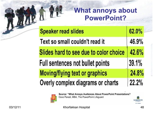 How to improve your power point presentations | PPT