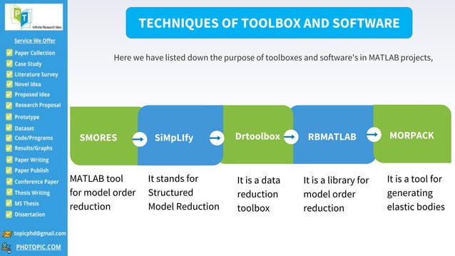 Matlab Projects USA | PPT