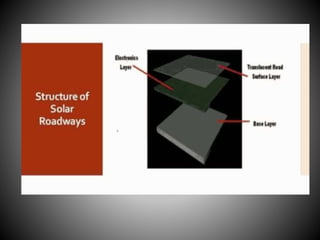 SOLAR ROAD WAYS | PPTX