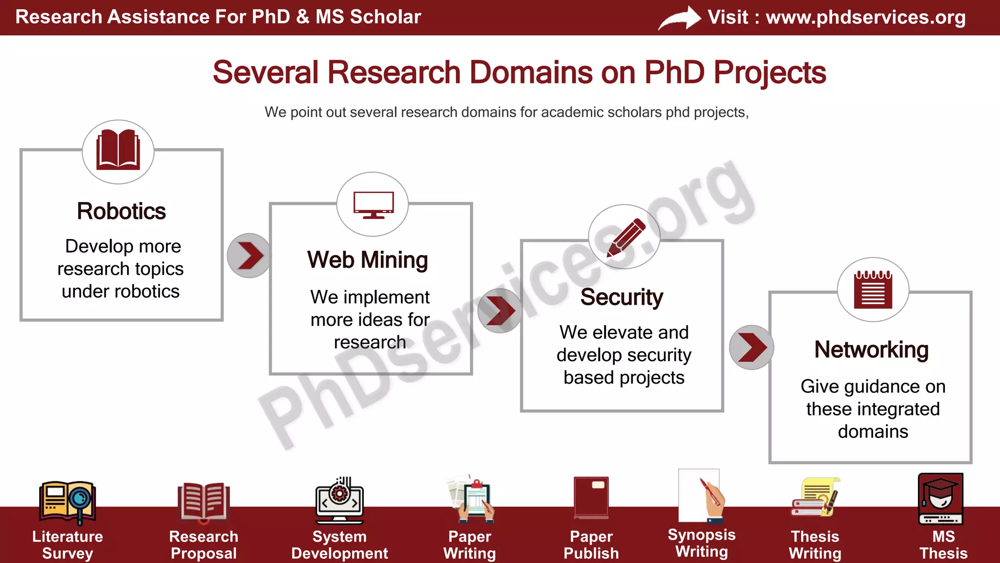 Guidelines For PhD Research Projects | PPT