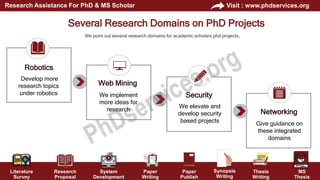 Guidelines For PhD Research Projects | PPT