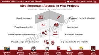 Guidelines For PhD Research Projects | PPT