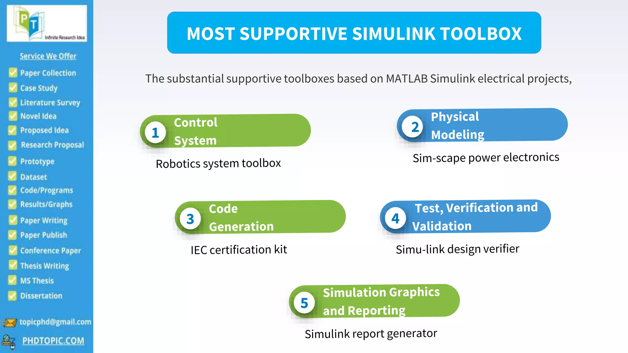 Matlab Simulink Electrical Projects | PPT