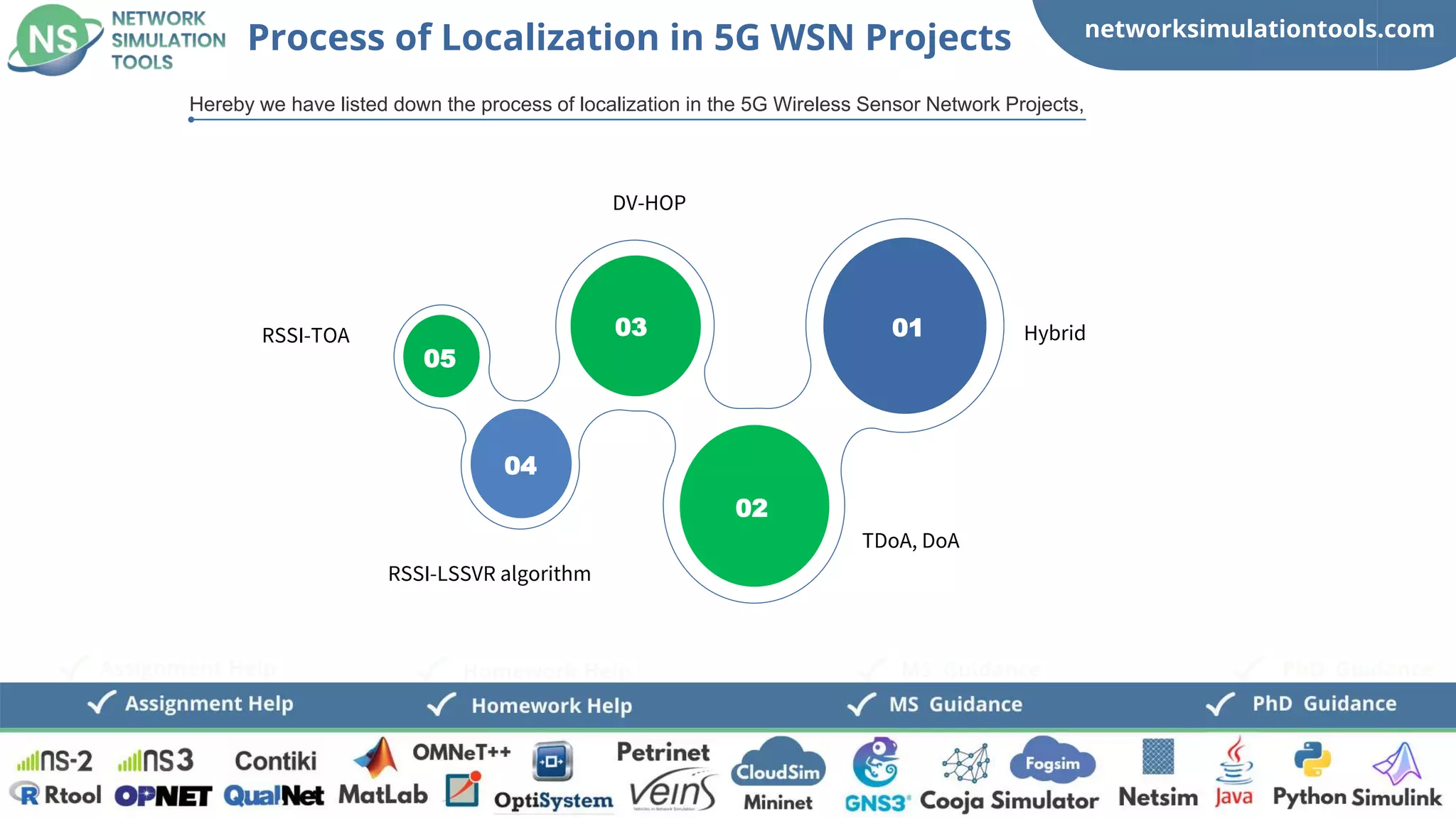 5G Wireless Sensor Network Project Help | PPTX