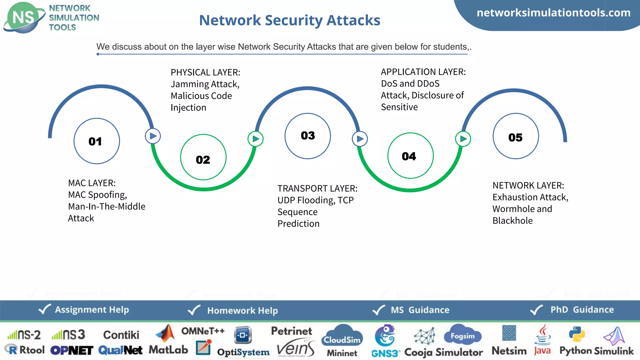 Network Security Research Projects Topics | PPTX | Information and ...