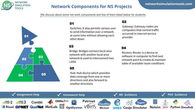 Network Simulation Projects Omnet Ideas Ppt