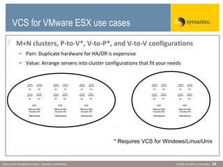 VMWARE ESX | PPT