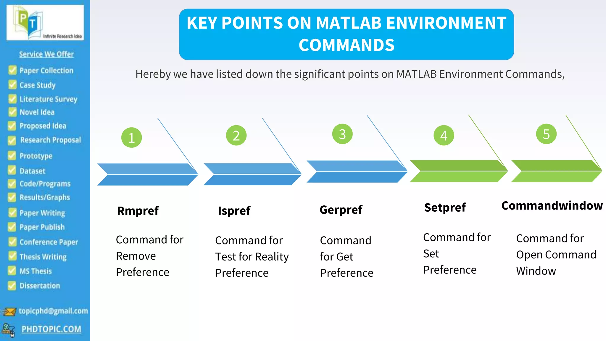 Matlab Thesis for Phd Students | PPT