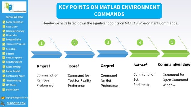 Matlab Thesis for Phd Students | PPT
