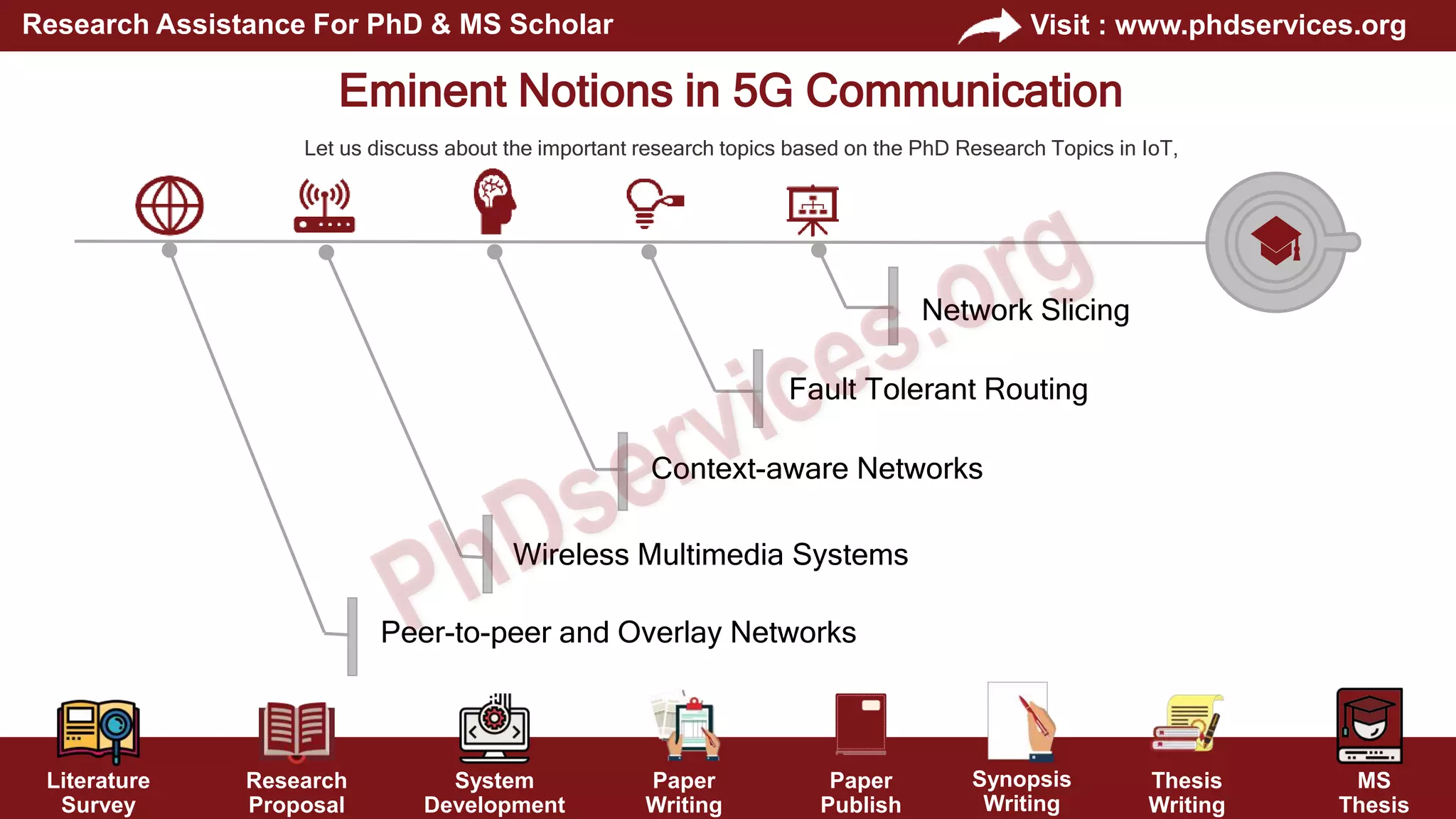 PhD Research Topics in IoT Research Ideas | PPT