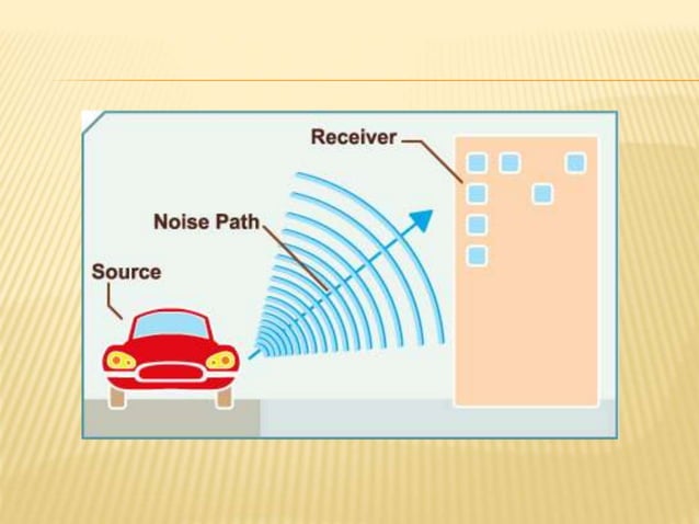 NOISE CONTROL OF BUILDINGS | PPTX | Indoor Environmental Quality | Home ...