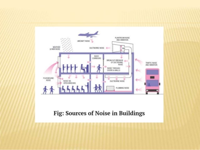 NOISE CONTROL OF BUILDINGS