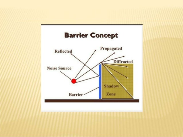 NOISE CONTROL OF BUILDINGS