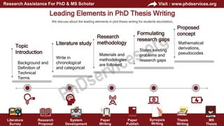 Guidelines For PhD Thesis Writing Help | PPTX | Postgraduate Education ...