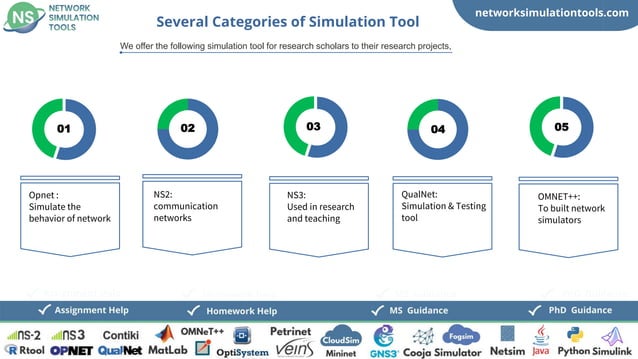 Network Simulation Projects Guidance | PPT