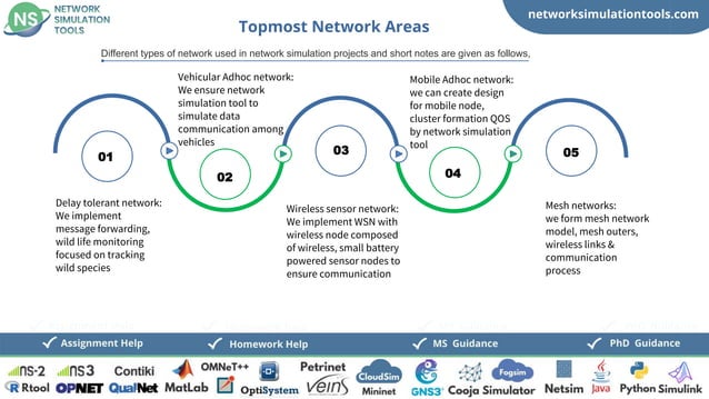 Network Simulation Projects Guidance | PPT