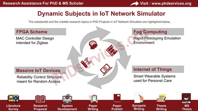 PhD Projects in IoT Network Simulator Research Guidance | PPT