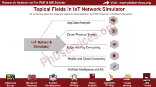 PhD Projects in IoT Network Simulator Research Guidance | PPT