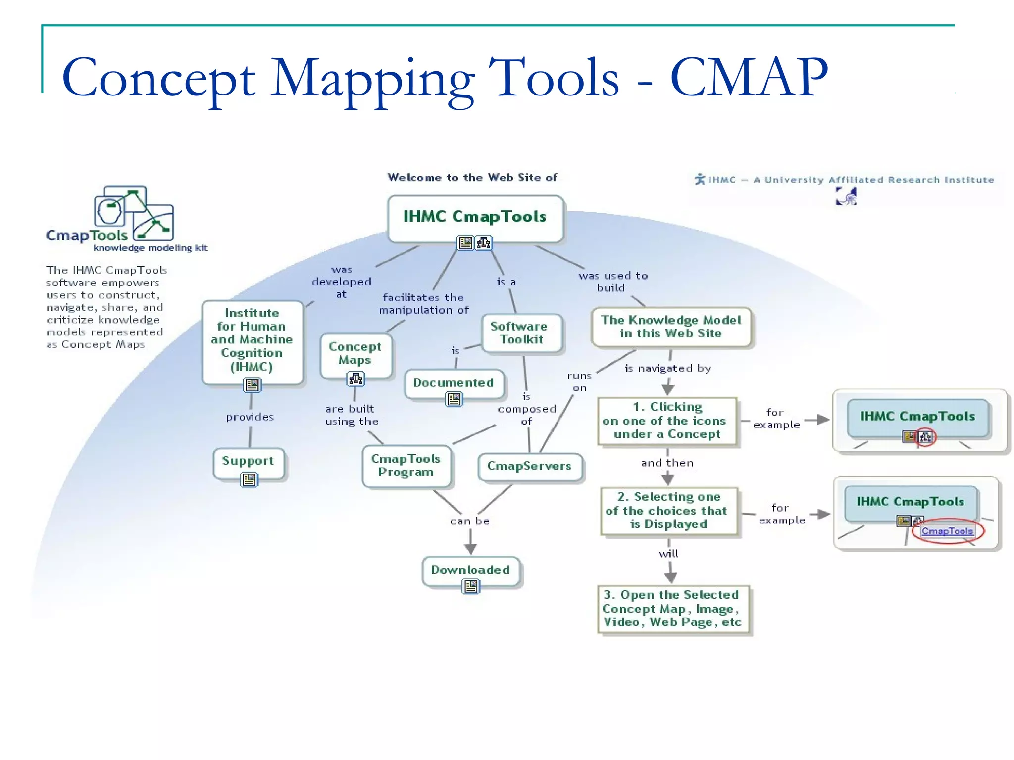 Ppt7 concept maps_fin | PPT