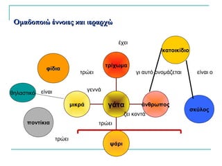 Ppt7 concept maps_fin | PPT