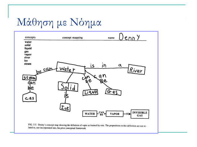 Ppt7 concept maps_fin | PPT