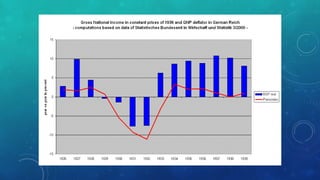 CAMBRIDGE A2 HISTORY: HITLER'S ECONOMIC AIMS | PPT