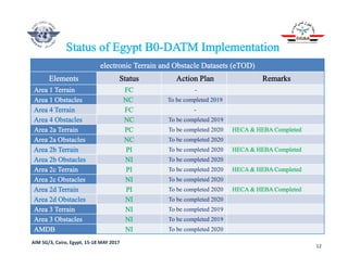 ASBU B0-DATM egypt | PDF
