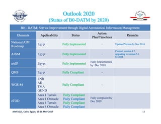 ASBU B0-DATM egypt | PDF