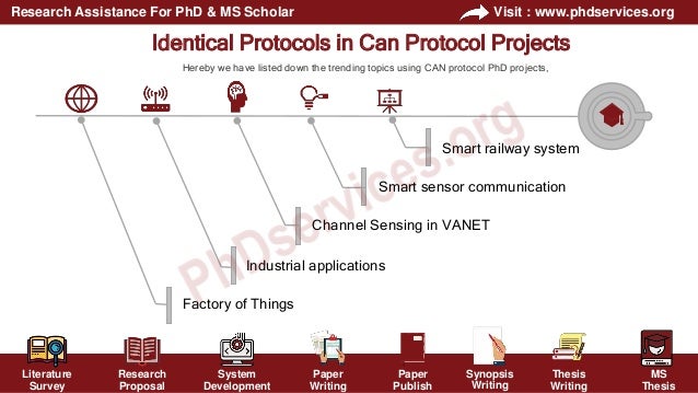 Phd Projects In Can Protocol Research Assistance