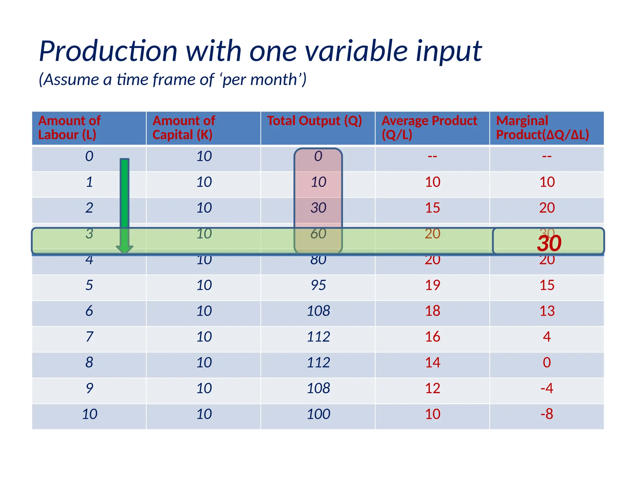 PPT7 Theory of Production presentation.pptx