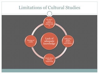 Paper : 8 : Cultural Studies | PPT