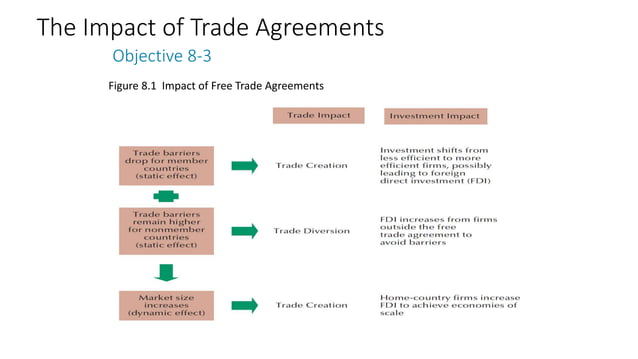 PPT 8. Cooperation bw countries.pptx