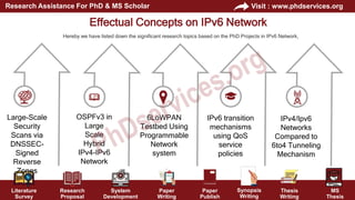 PhD Projects in IPV6 Network Research Ideas | PPT
