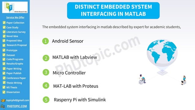 Master-Thesis-Matlab-Help | PPT