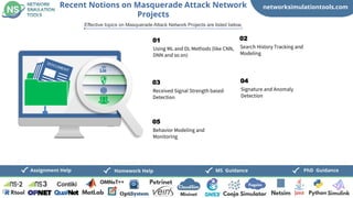 Masquerade Attack Network Project Ideas | PPT