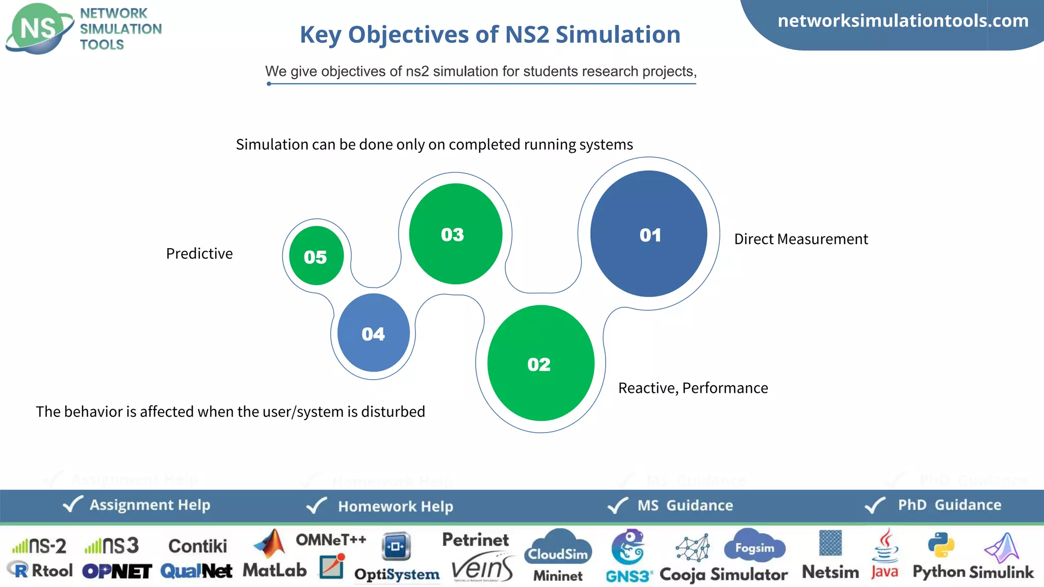 Ns2 Simulation Research Assistance | PPT